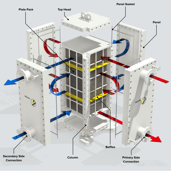 Kelvion Plate Heat Exchangers | K°Bloc | Welded PHE | Moody Heat Exchangers