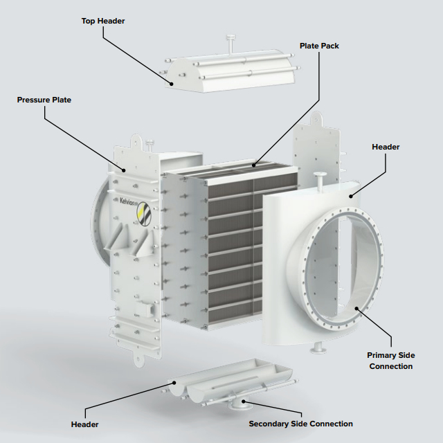 Kelvion Plate Heat Exchangers | K°Bloc | Welded PHE | Moody Heat Exchangers